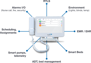 About Austco - Austco Healthcare - Nurse Call Systems and Healthcare ...