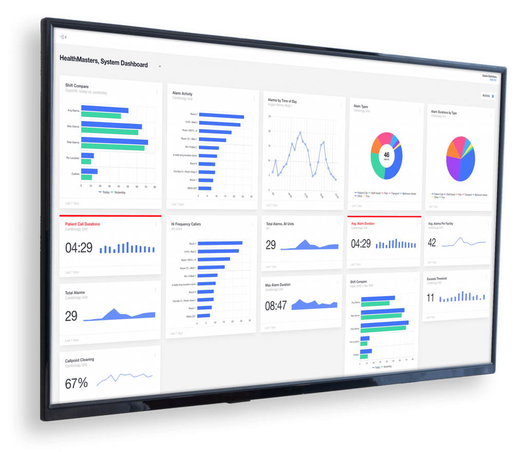 Pulse Reports - Austco Healthcare - Nurse Call Systems and Healthcare ...